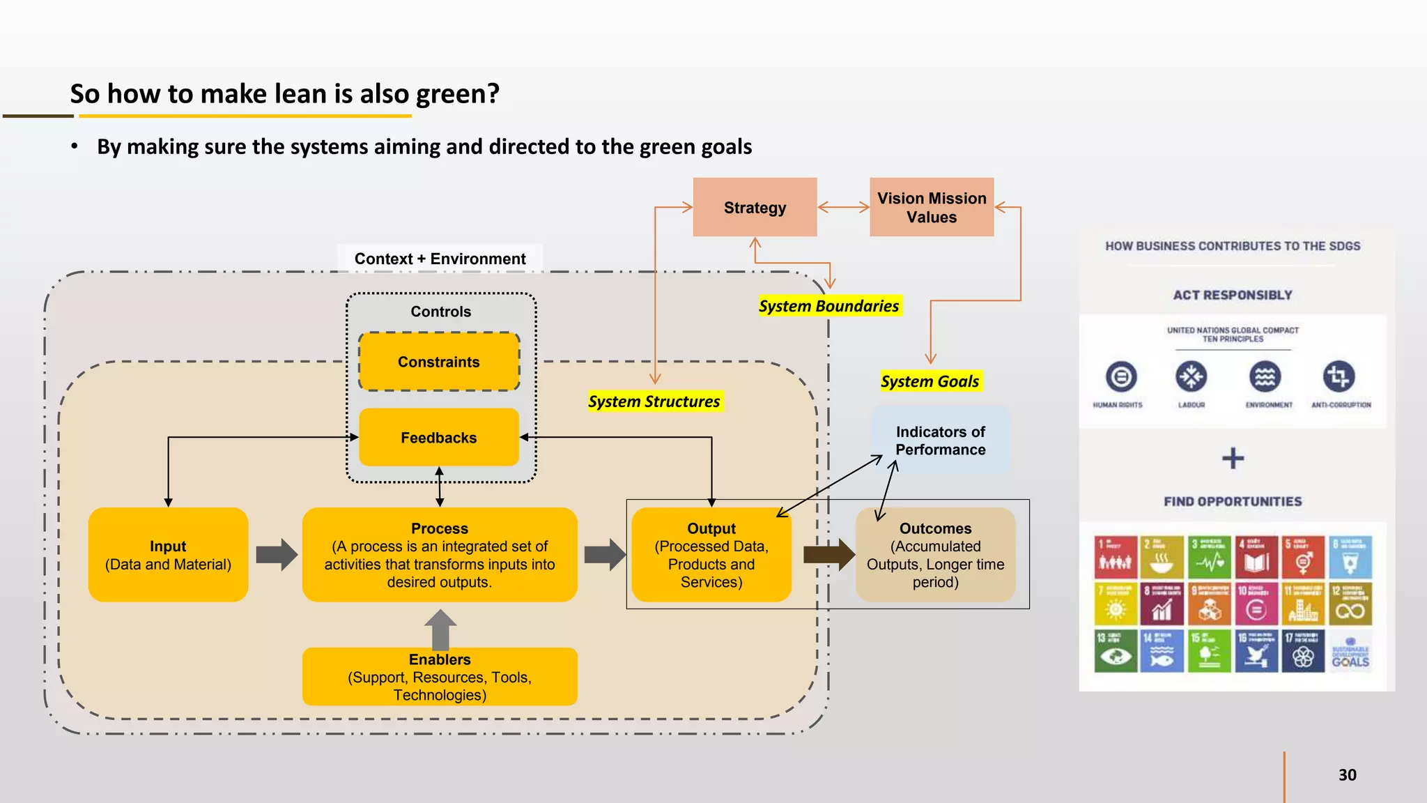 Sustainability - An Industrial and System Engineer Perspective v2.pptx