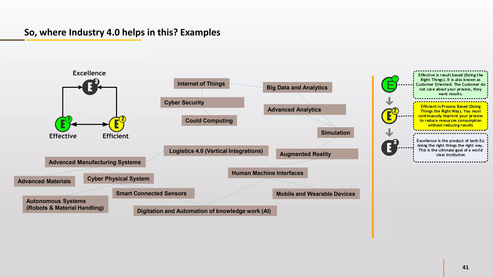 Sustainability - An Industrial and System Engineer Perspective v2.pptx