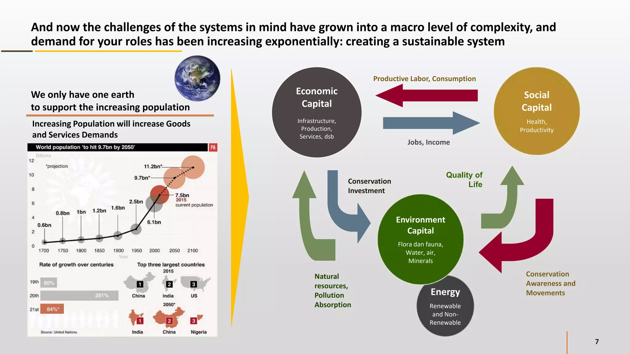 Sustainability - An Industrial and System Engineer Perspective v2.pptx