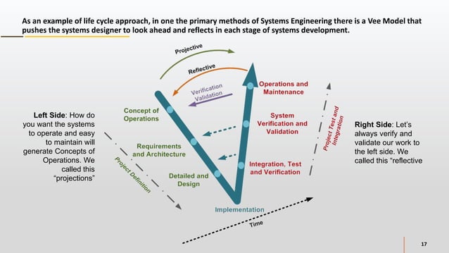 Sustainability - An Industrial and System Engineer Perspective v2.pptx