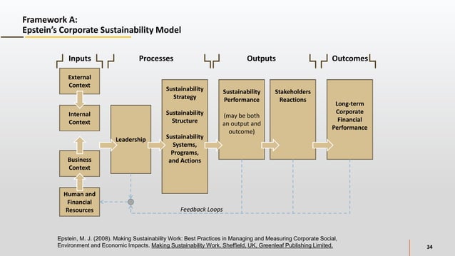 Sustainability - An Industrial and System Engineer Perspective v2.pptx