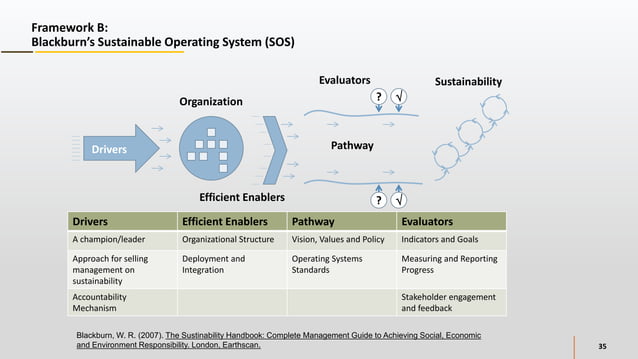 Sustainability - An Industrial and System Engineer Perspective v2.pptx