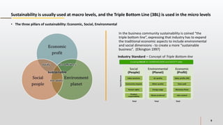 Sustainability - An Industrial and System Engineer Perspective v2.pptx