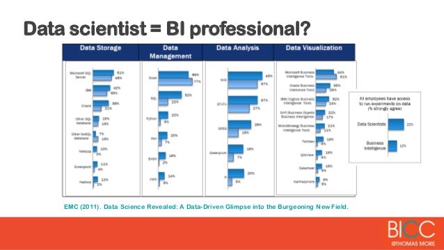 What's the profile of a data scientist?