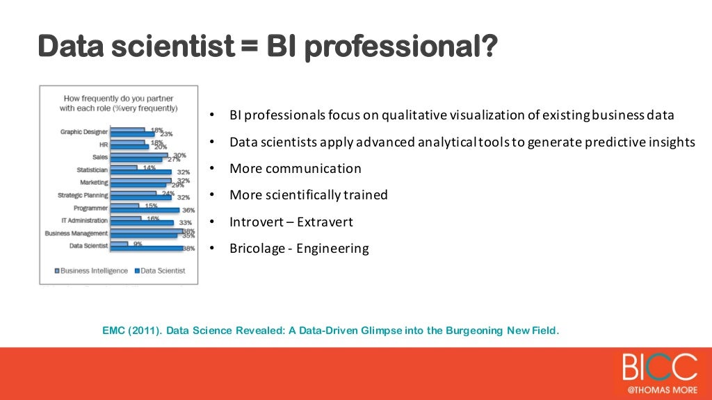 What's the profile of a data scientist?