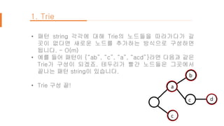 Aho-Corasick Algorithm(아호 코라식 알고리즘) | PDF