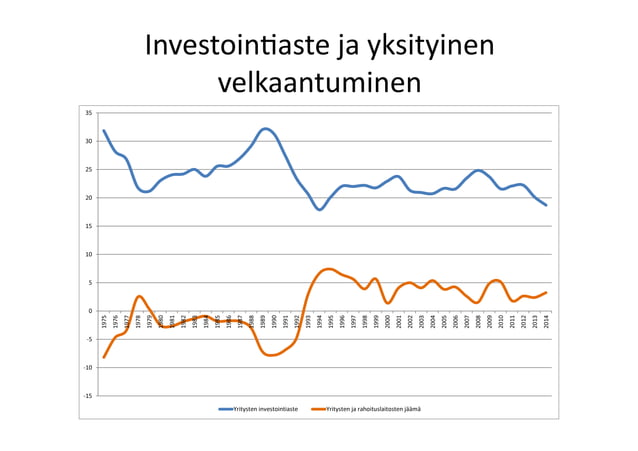 Jussi Ahokas & Lauri Holappa: Ankeudesta aurinkoon -diat 1.4.2015