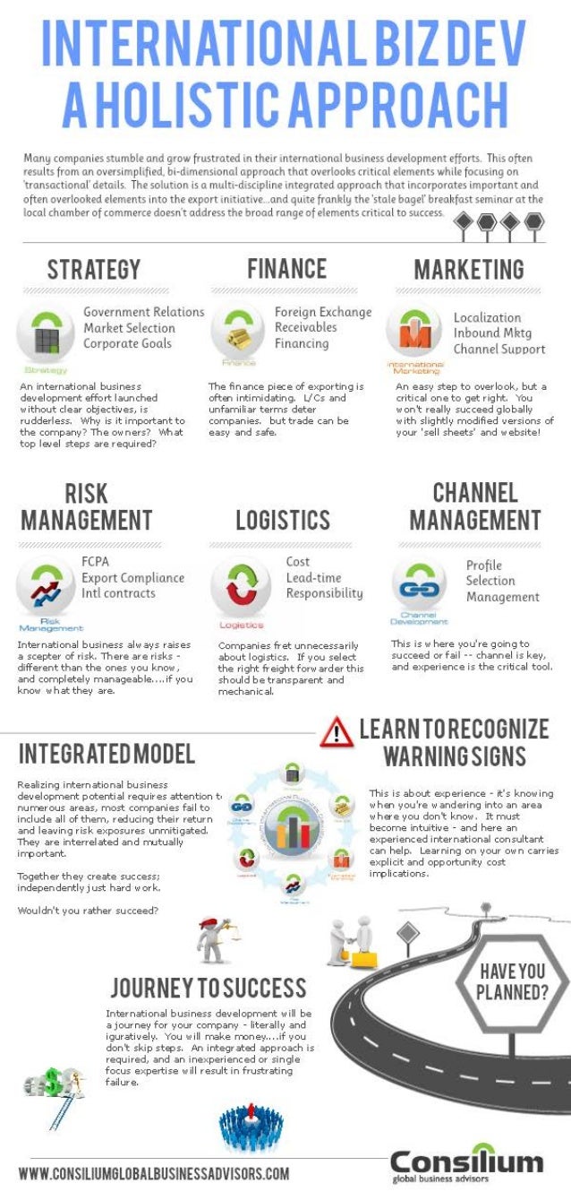 Global Business Development infographic (hint - it's about a lot more…