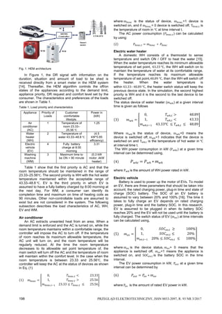 A home energy management algorithm in demand response events for household peak load reduction ...