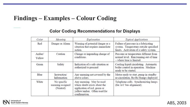 DMD 2019 - Bridge Work Environment Design and Approval | PPT