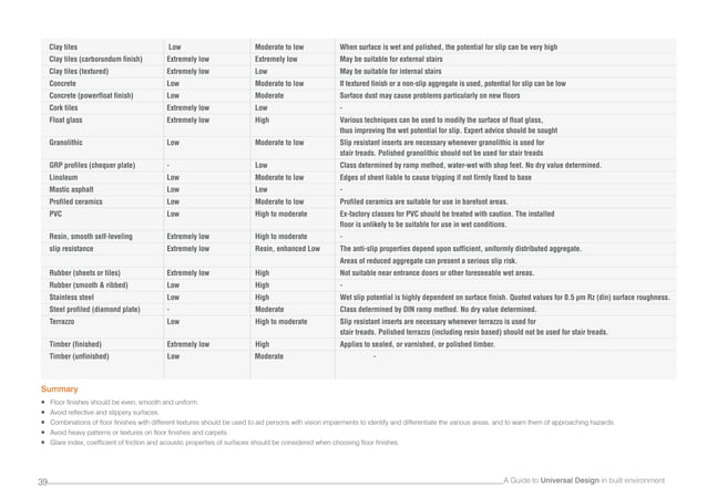 A Hotelier's Guide to Universal Design by AccessAbility | PDF