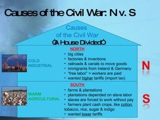 A House Divided Causes Of The Civil War | PPT | Crime & Harmful Acts to ...