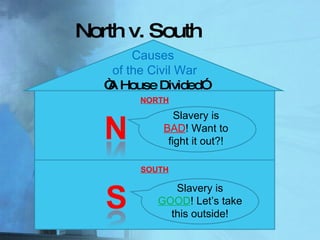 A House Divided Causes Of The Civil War | PPT