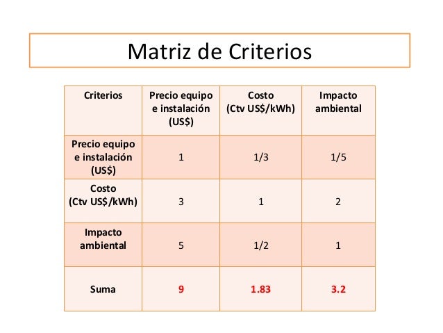 Una aplicación del proceso analítico jerárquico AHP