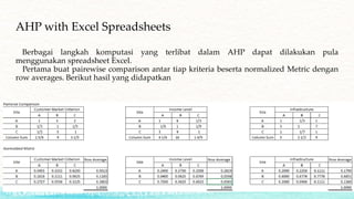 Ahp-analytical hierarchy process | PDF