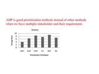 Analytical Hierarchy Process (AHP) | PPTX