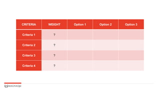 Multi-criteria Decision Making dengan Advance Hierarchy Process | PPTX