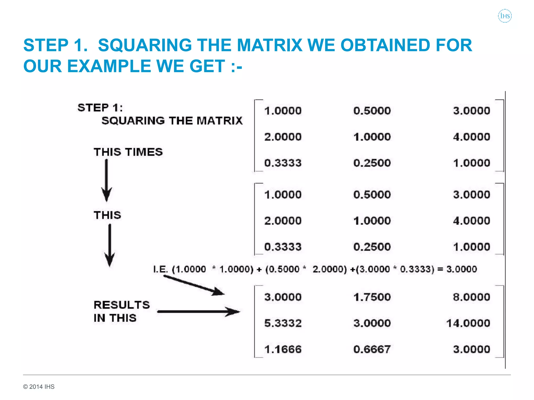 Analytical hierarchy process | PPTX