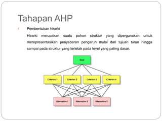 AHP_.pptx