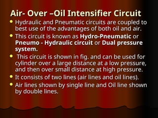Accumulator Intensifier Del Lecture Notes | PPT