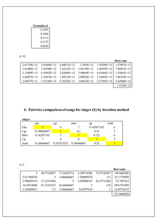 Analytic hierarchy process (AHP) | DOCX