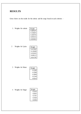 Analytic hierarchy process (AHP) | DOCX