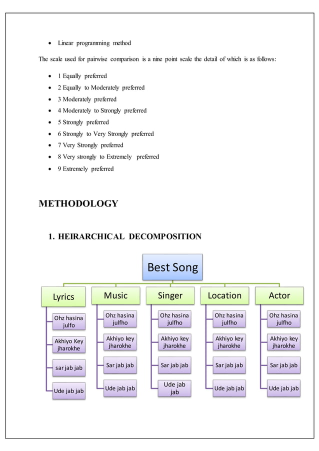Analytic hierarchy process (AHP) | DOCX