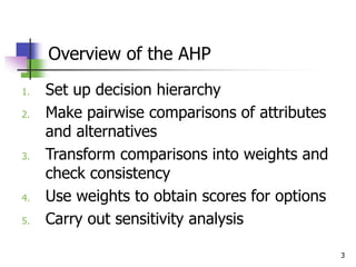 AHP Method | PPT