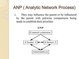 Ahp and anp | PPTX