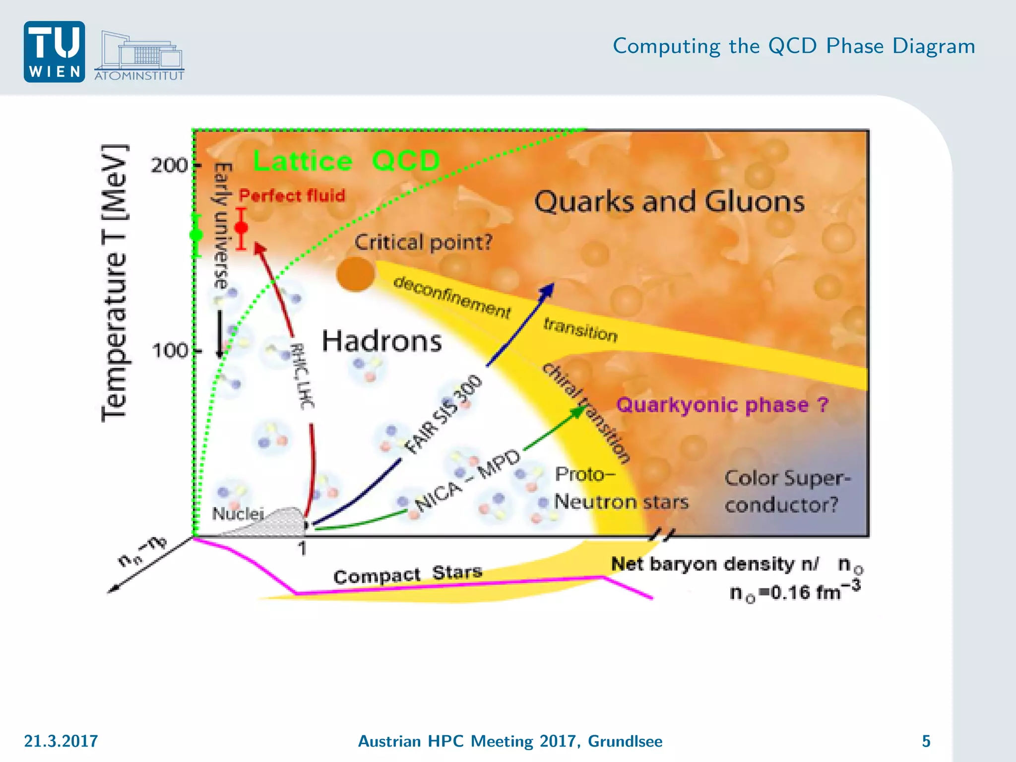 QCD Phase Diagram | PDF | Physics | Science