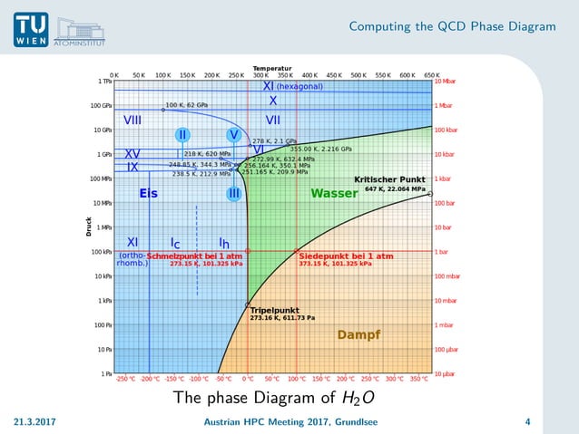 QCD Phase Diagram | PDF | Physics | Science