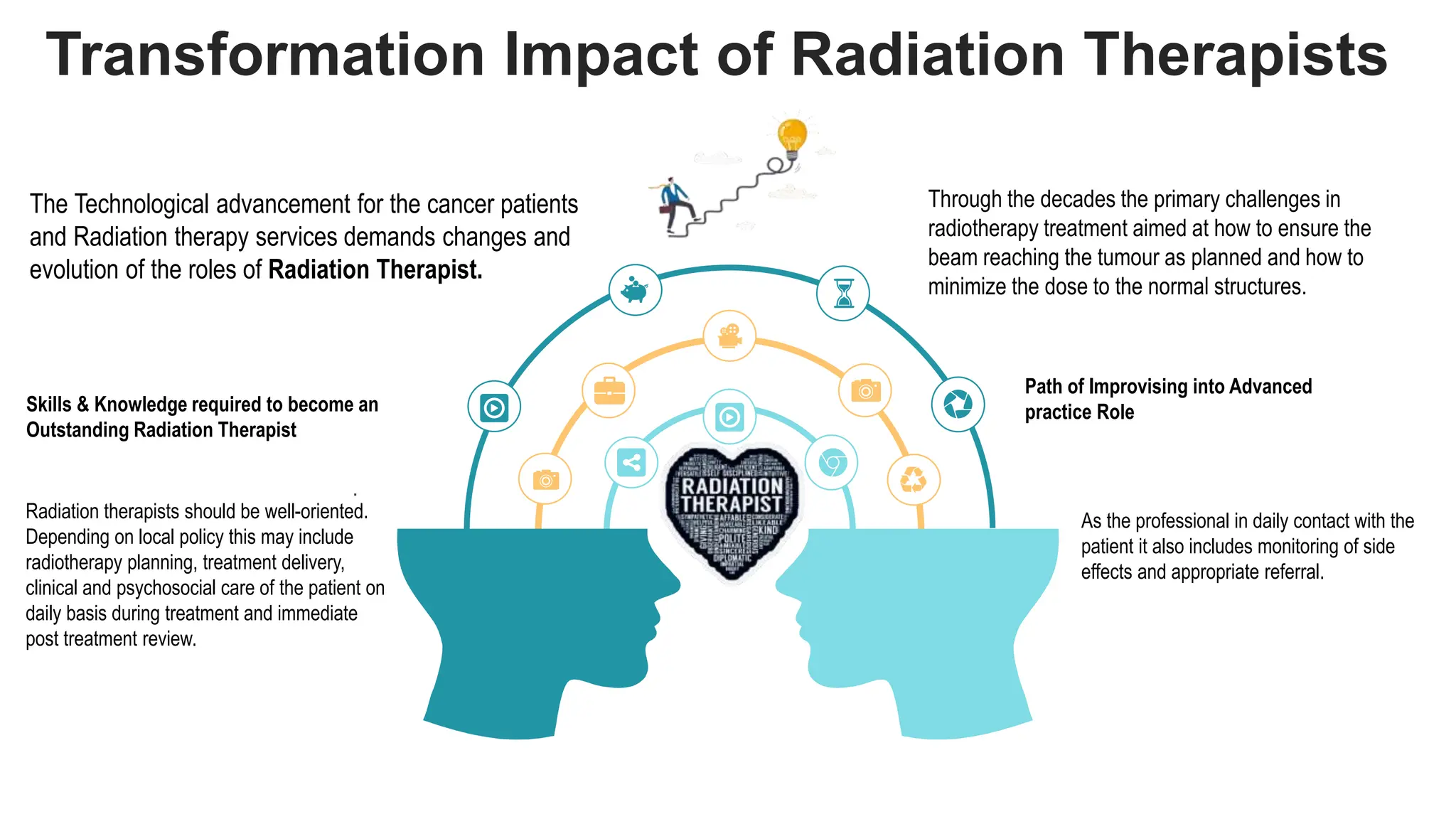 Importance of Clinical Radiation Therapists in Transformation of Cancer ...