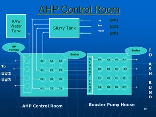 A H P Control Room In plant pump House BPH.pptx