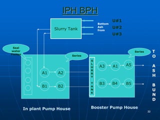 A H P Control Room In plant pump House BPH.pptx