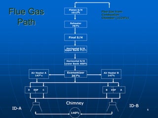 A H P Control Room In plant pump House BPH.pptx
