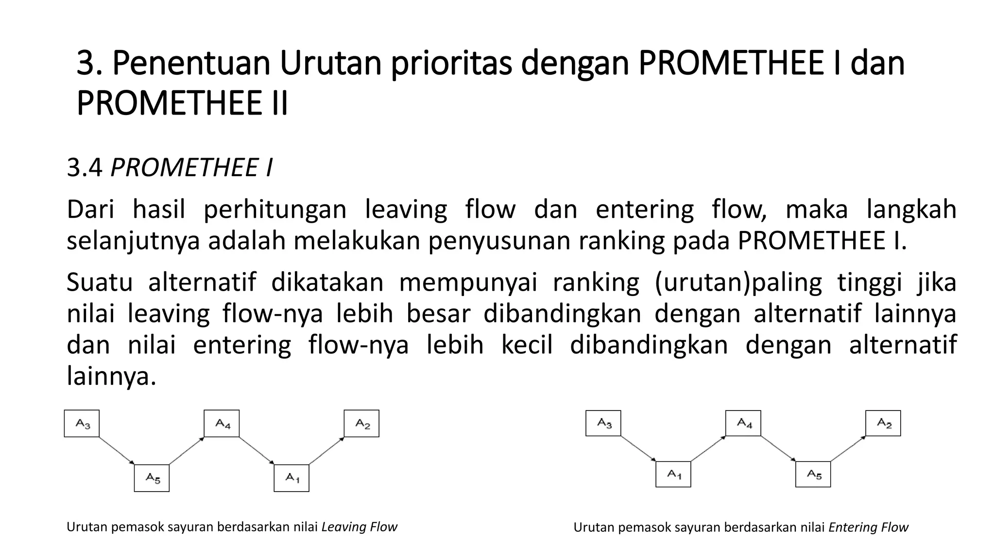 Ahp dan promethee | PPTX