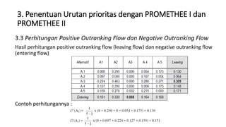 Ahp dan promethee | PPTX