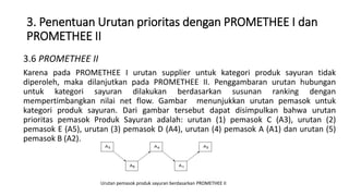 Ahp dan promethee | PPTX