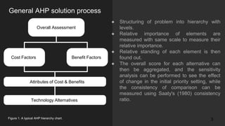Ahp model | PPT