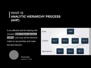 ANALYTIC HIERARCHY PROCESS (AHP) | PPTX
