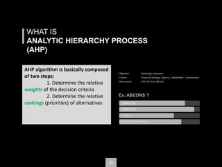 ANALYTIC HIERARCHY PROCESS (AHP) | PPTX