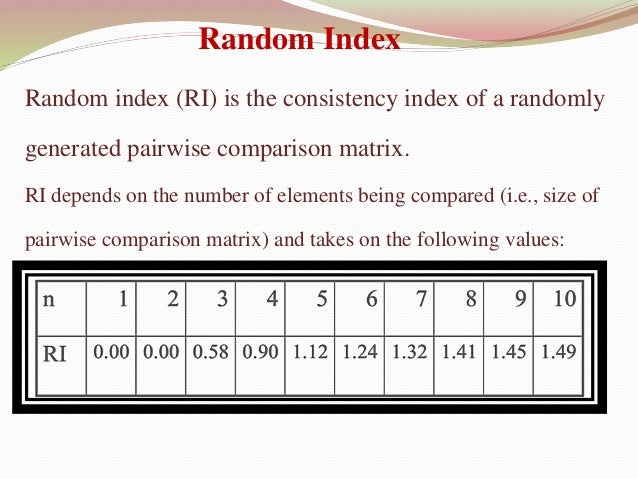Decision Making Using The Analytic Hierarchy Process