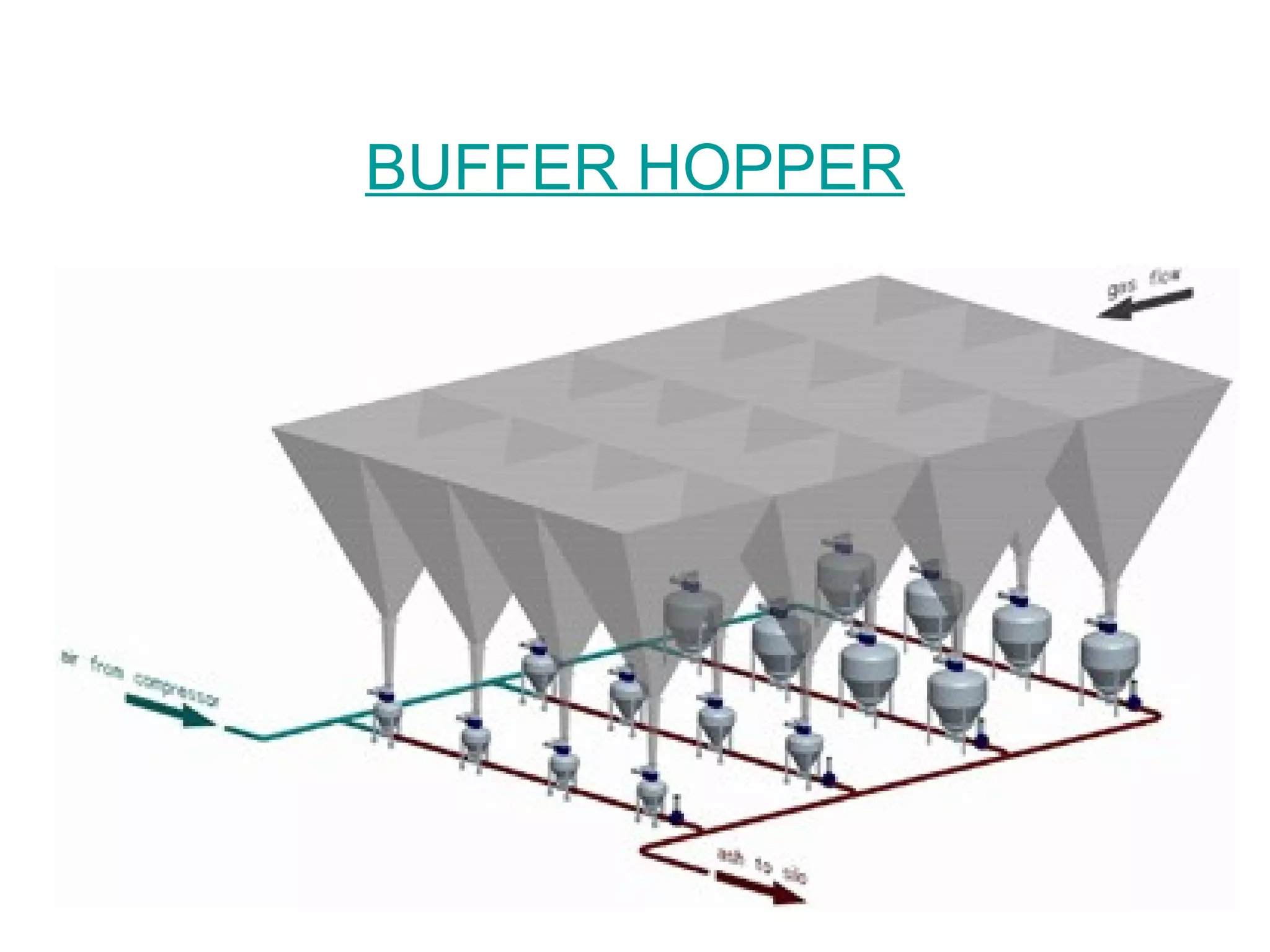 Ahp presentation | PPT