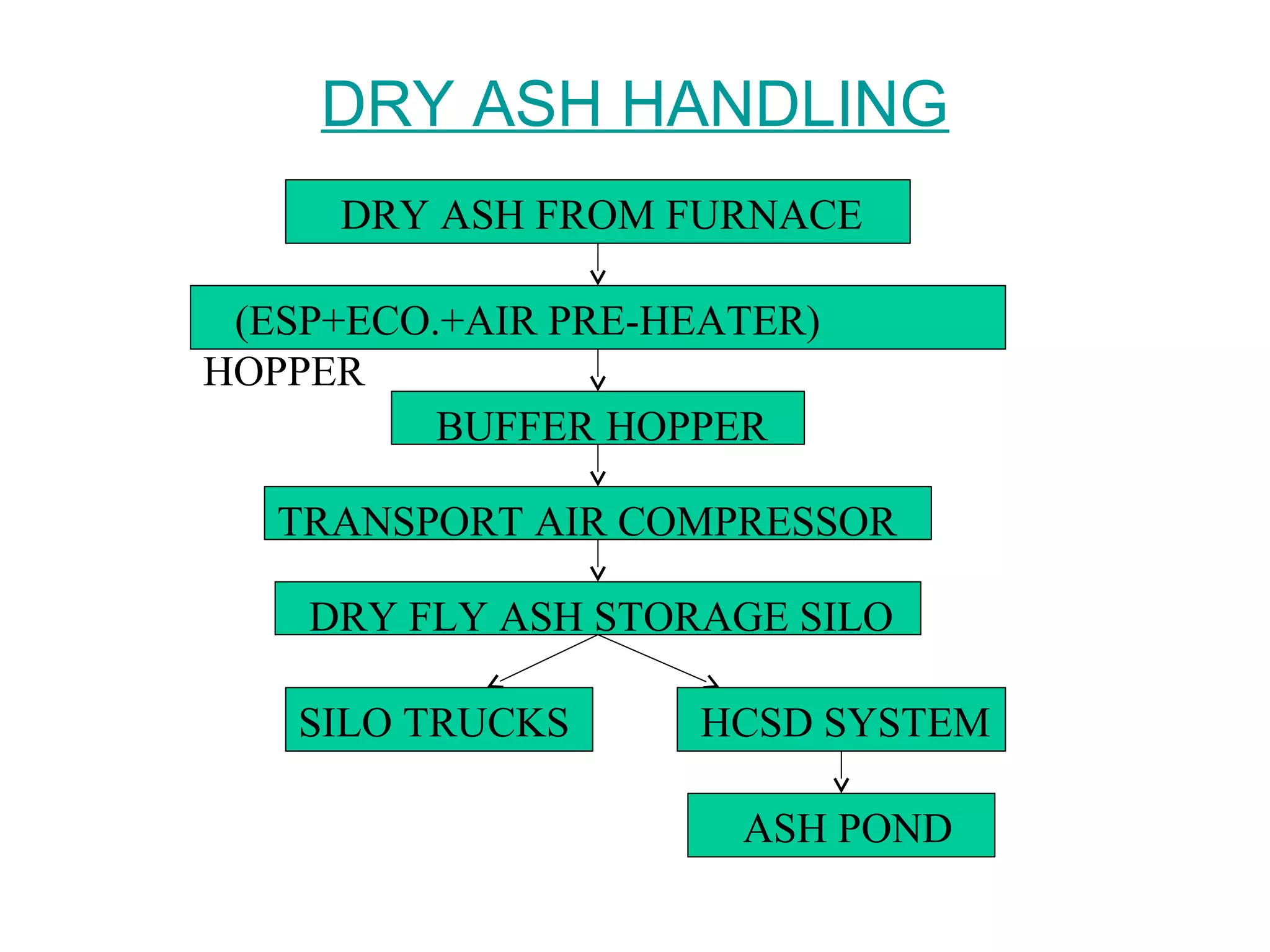 Ahp presentation | PPT