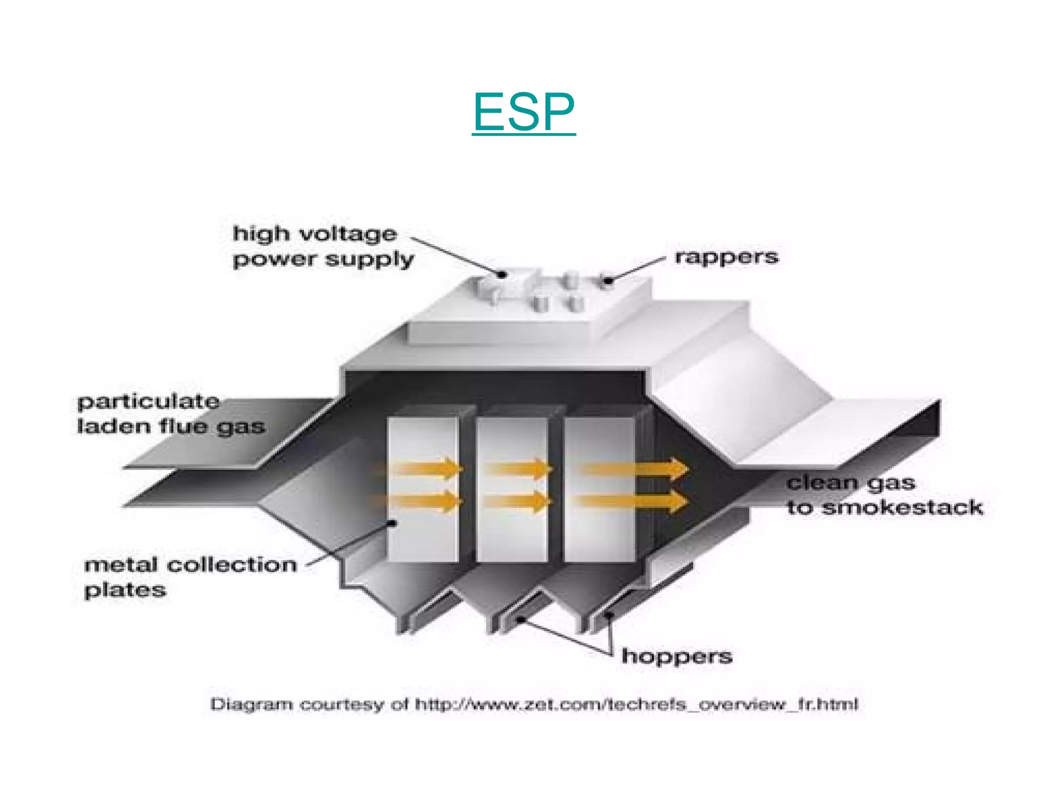 Ahp presentation | PPT