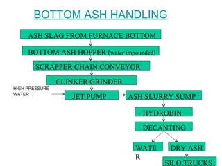 Ahp presentation | PPT