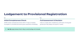 AHPRA-Registration-Timeline-From-Lodgement-to-Approval.pdf