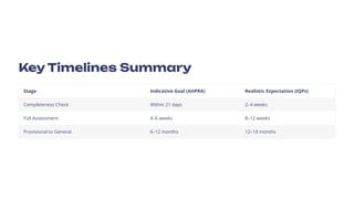 AHPRA-Registration-Timeline-From-Lodgement-to-Approval.pdf