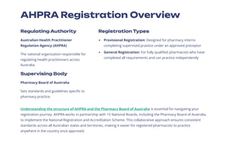 AHPRA Assistance – Documents & Eligibility for Pharmacists 2025 2026 | PDF