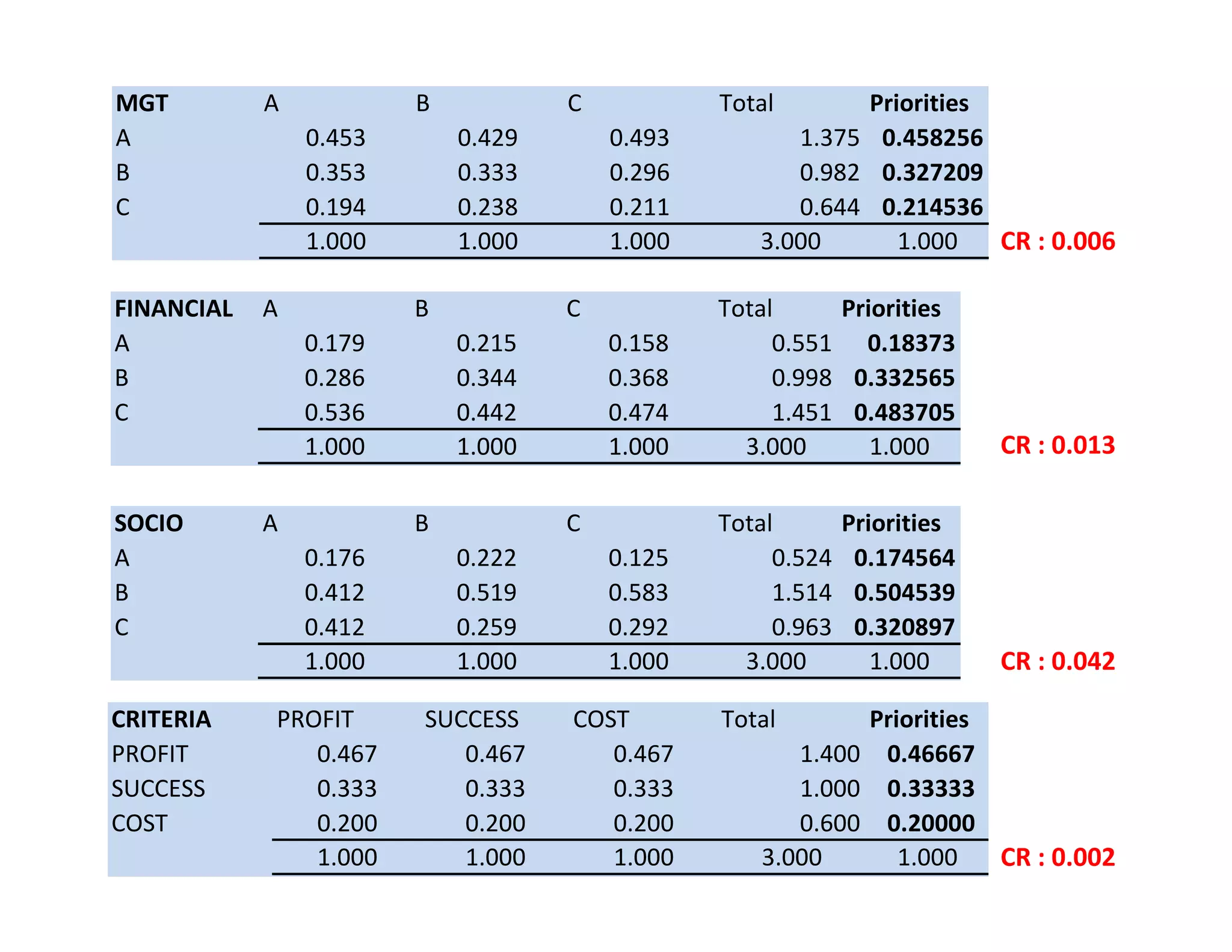 Apply Ahp In Decision Making Pdf